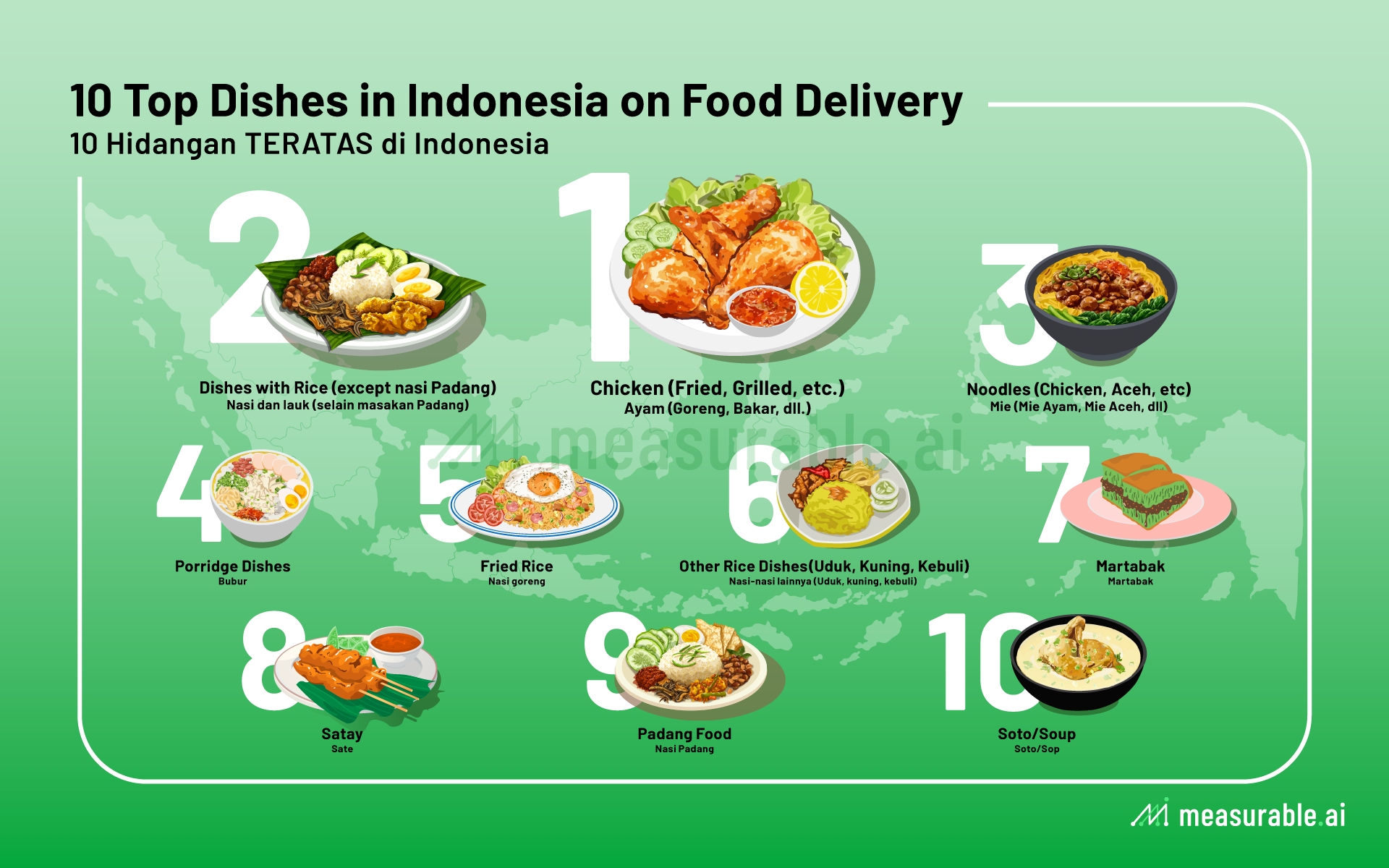 Five Fun Facts about Indonesia Food Delivery | Data Insights ...