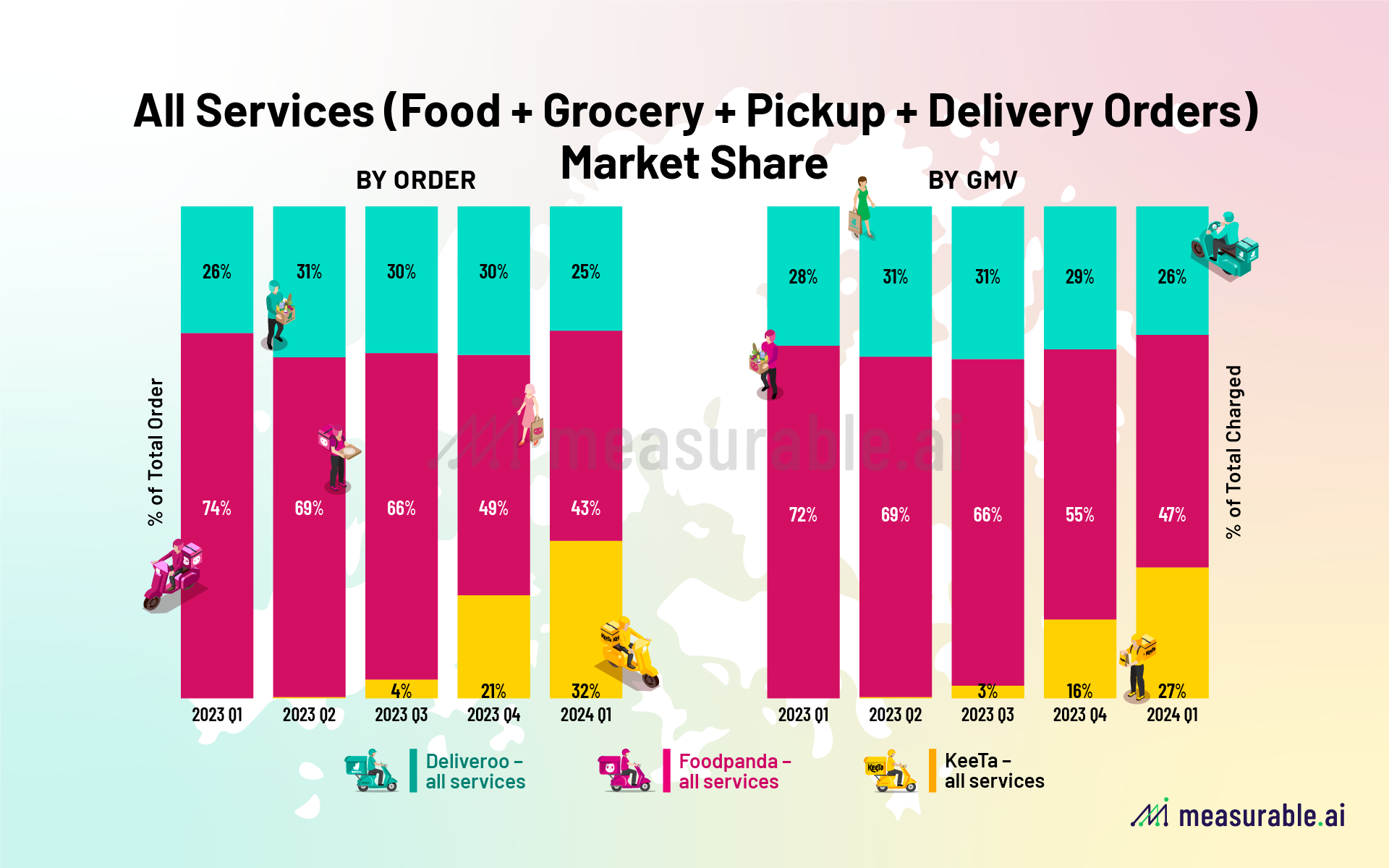 Hong Kong Food Delivery Market: A New Triopoly | Measurable AI