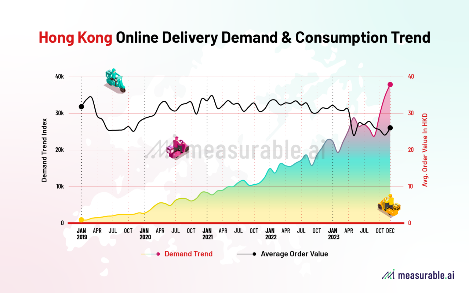 Hong Kong Food Delivery Market: A New Triopoly | Measurable AI