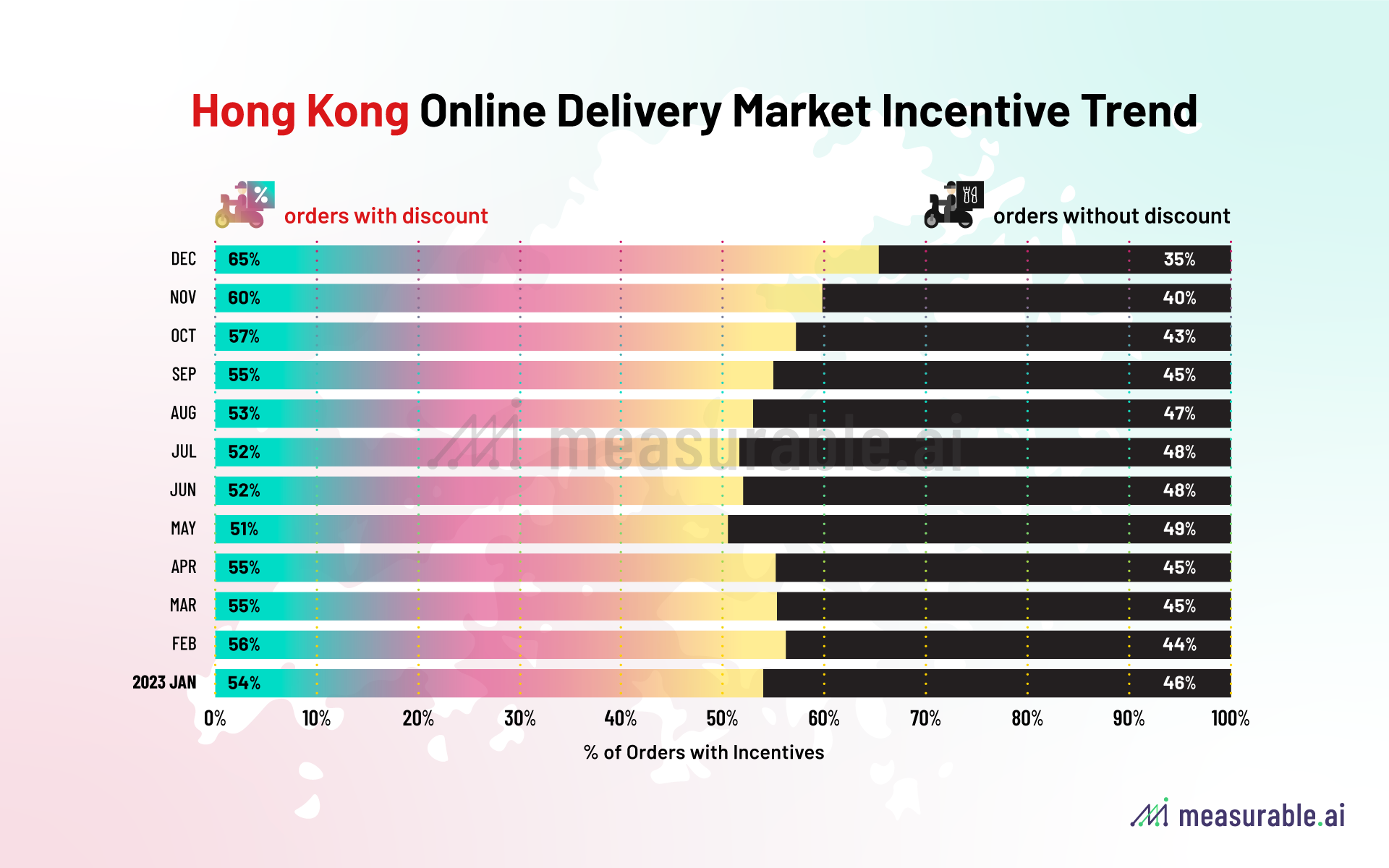 Measurable AI 最新數據 | 香港外賣平台市場：三分天下局面重現