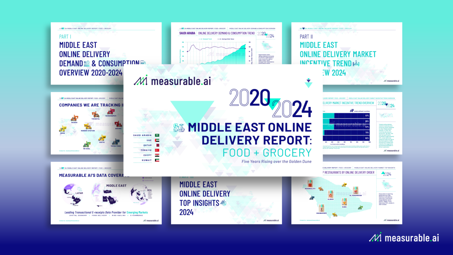 Middle East’s Online Delivery Report You Can’t Miss | Data Insights - Measurable AI