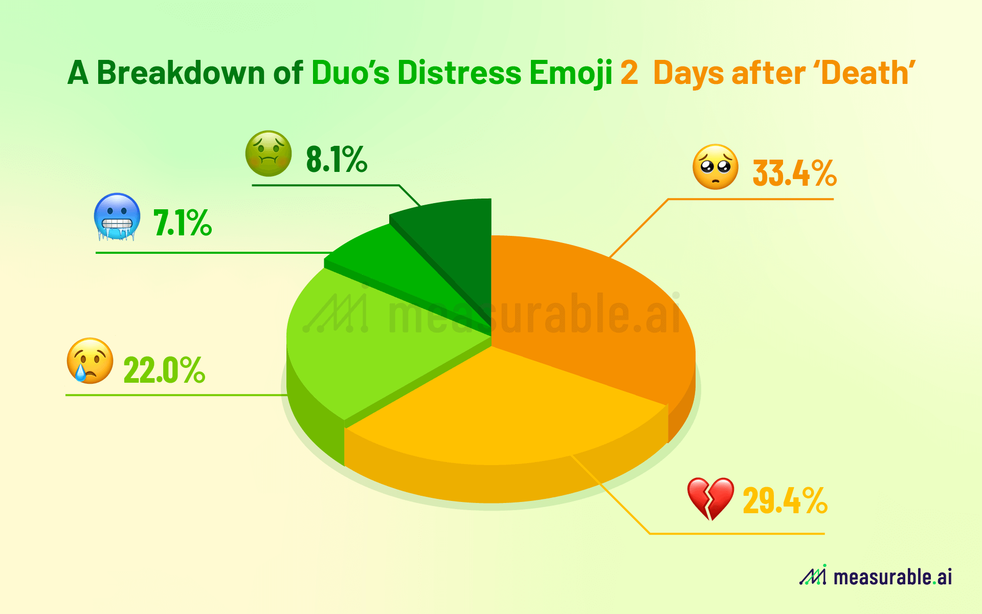 Duolingo’s Owl is Dead! Your Inbox is the Crime Scene | Data Insights ...