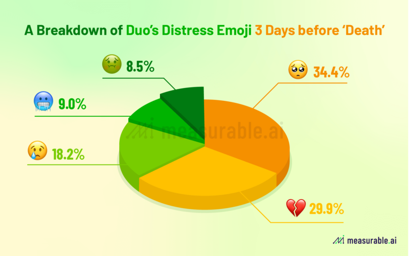 Duolingo’s Owl is Dead! Your Inbox is the Crime Scene | Data Insights ...